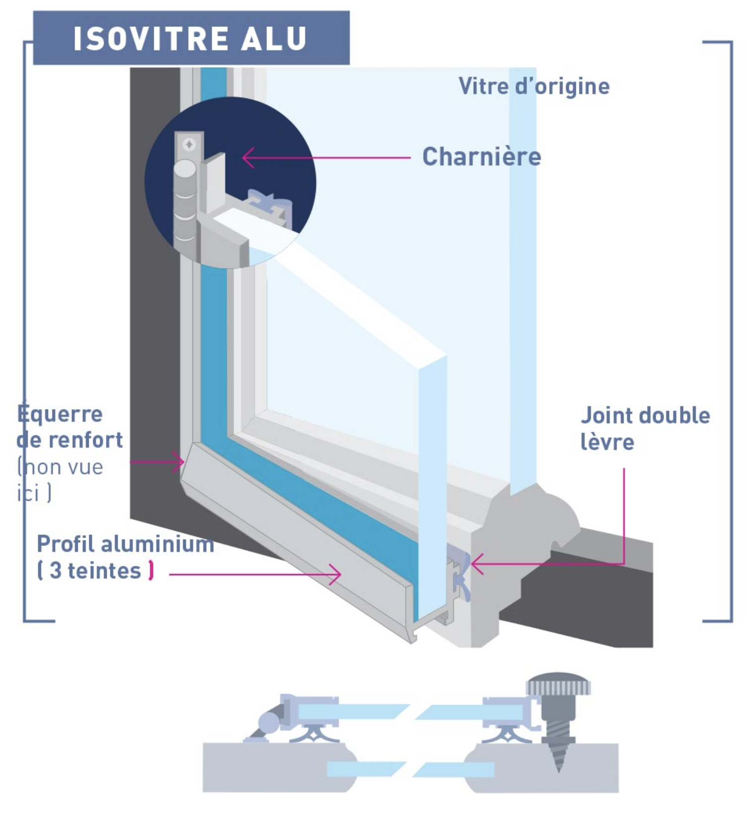 double-vitrage-de-renovation-survitrage-velux