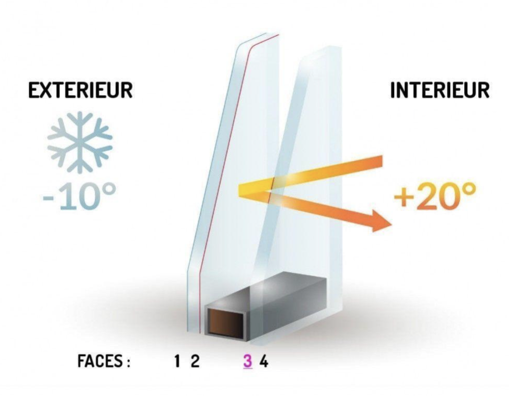 Quelle est la différence entre le simple et le double vitrage ...